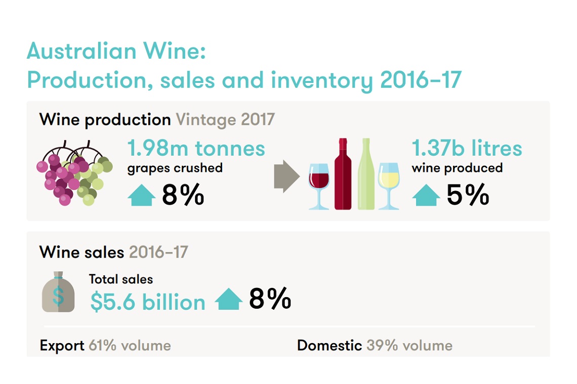 Australian wine in strongest position for decades - The Shout